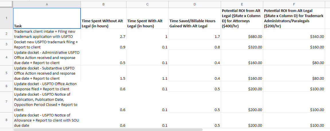 How Automated IP Docketing Can Improve Your ROI - Alt Legal